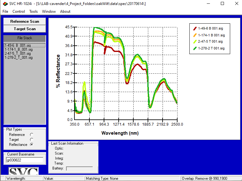 SVC Leaf Measurements - Cavender-Bares lab